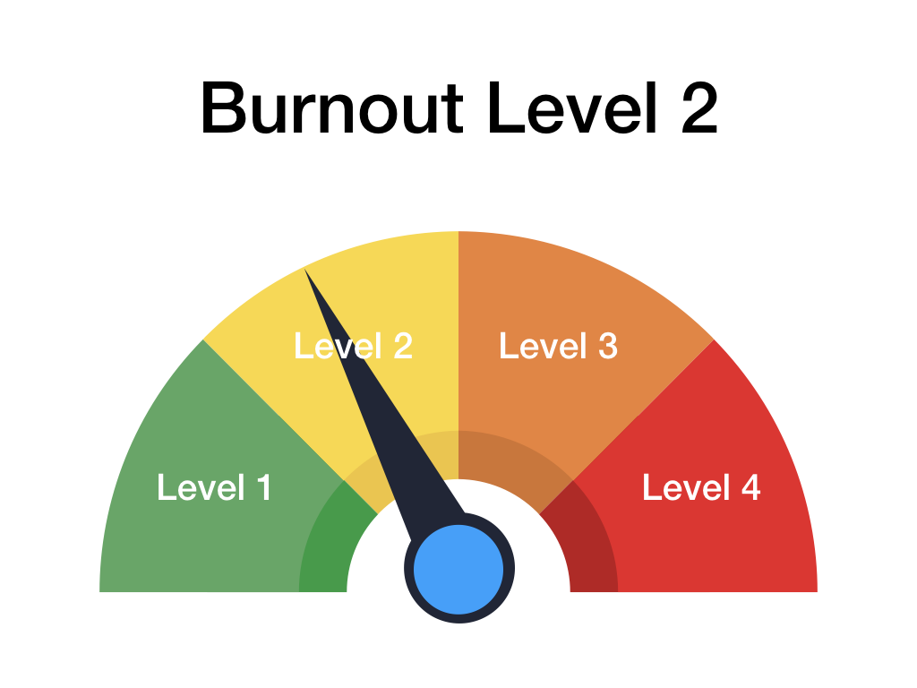 Burnout ByPichawee Learning Burnout ByPichawee Learning